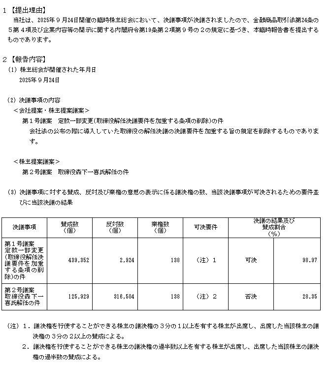 No.901602 見つかりました - ガンホー・オンライン・エンターテイメント(株)【3765】の掲示板 2025/07/25〜2025/10/01 - 株式掲示板 - Yahoo!ファイナンス
