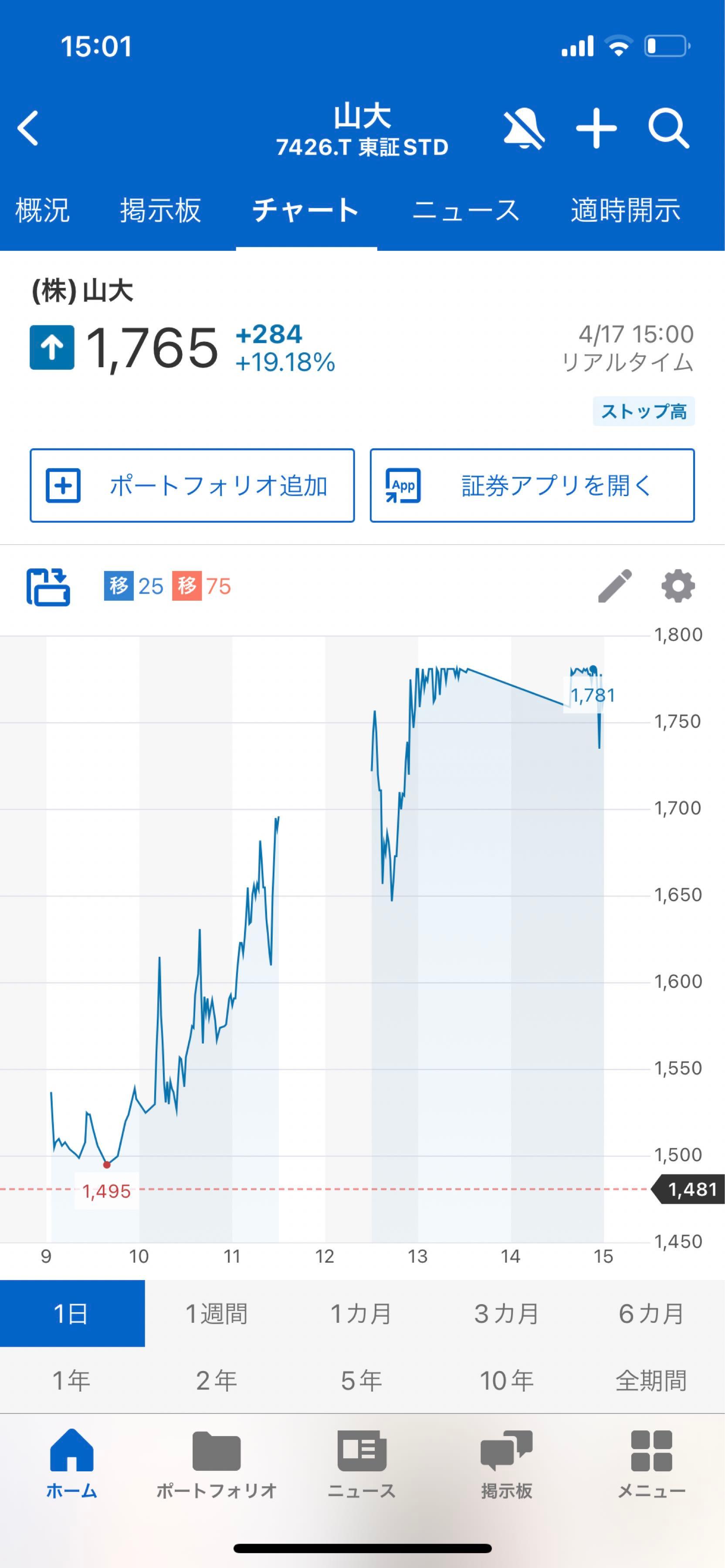 No.14853 現代アート山大 - (株)山大【7426】の掲示板 2024/04/02〜2024/05/24 - 株式掲示板 - Yahoo!ファイナンス