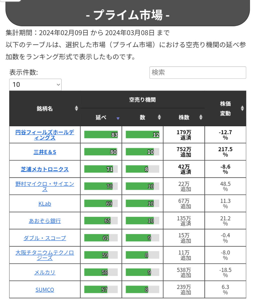 No.145660 もちろん知ってますよね？🐵 - 円谷フィールズホールディングス(株)【2767】の掲示板 2024/03/08〜2024/03/11 - 株式掲示板 - Yahoo!ファイナンス