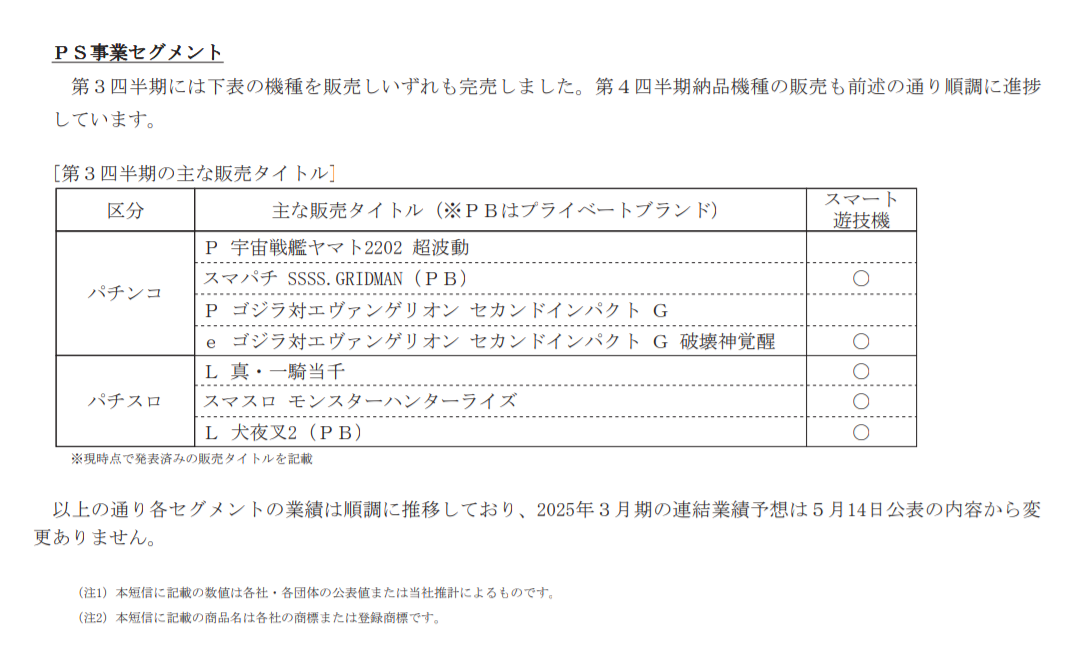 No.176614 2Q決算時も完売って書いてあっ… - 円谷フィールズホールディングス(株)【2767】の掲示板 2025/01/31〜2025/02/12 - 株式掲示板 - Yahoo ...