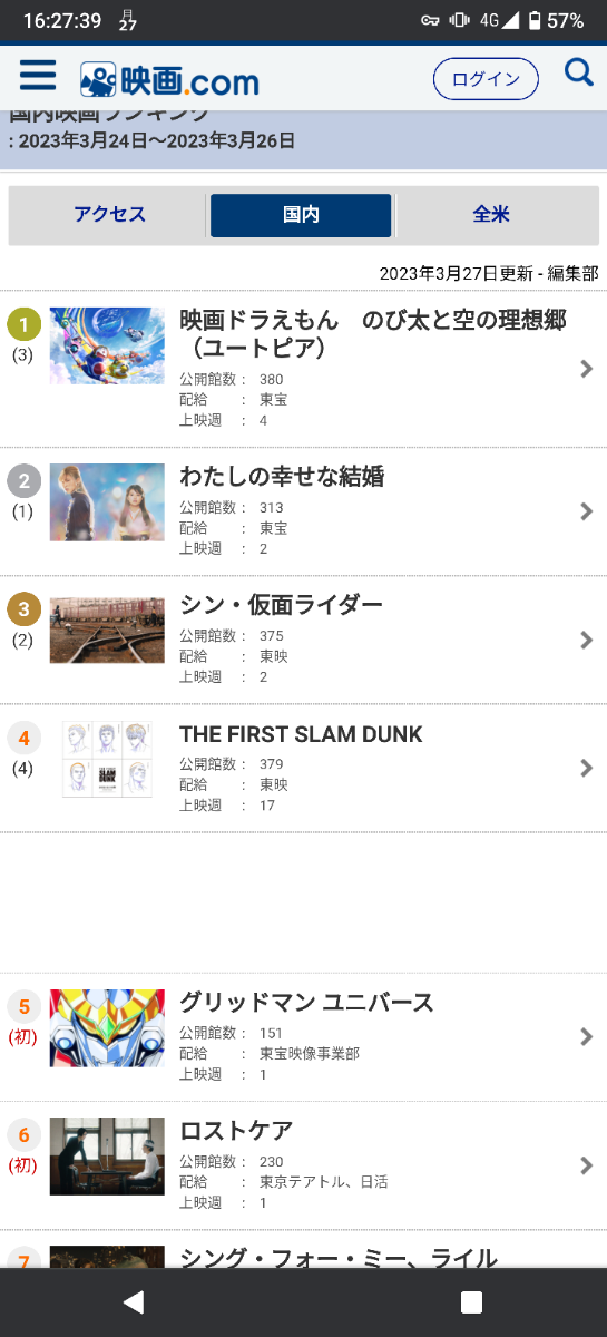 No.90880 国内ランキング5位に入って来た… - 円谷フィールズホールディングス(株)【2767】の掲示板 2023/03/18〜2023/03/29 - 株式掲示板 - Yahoo ...