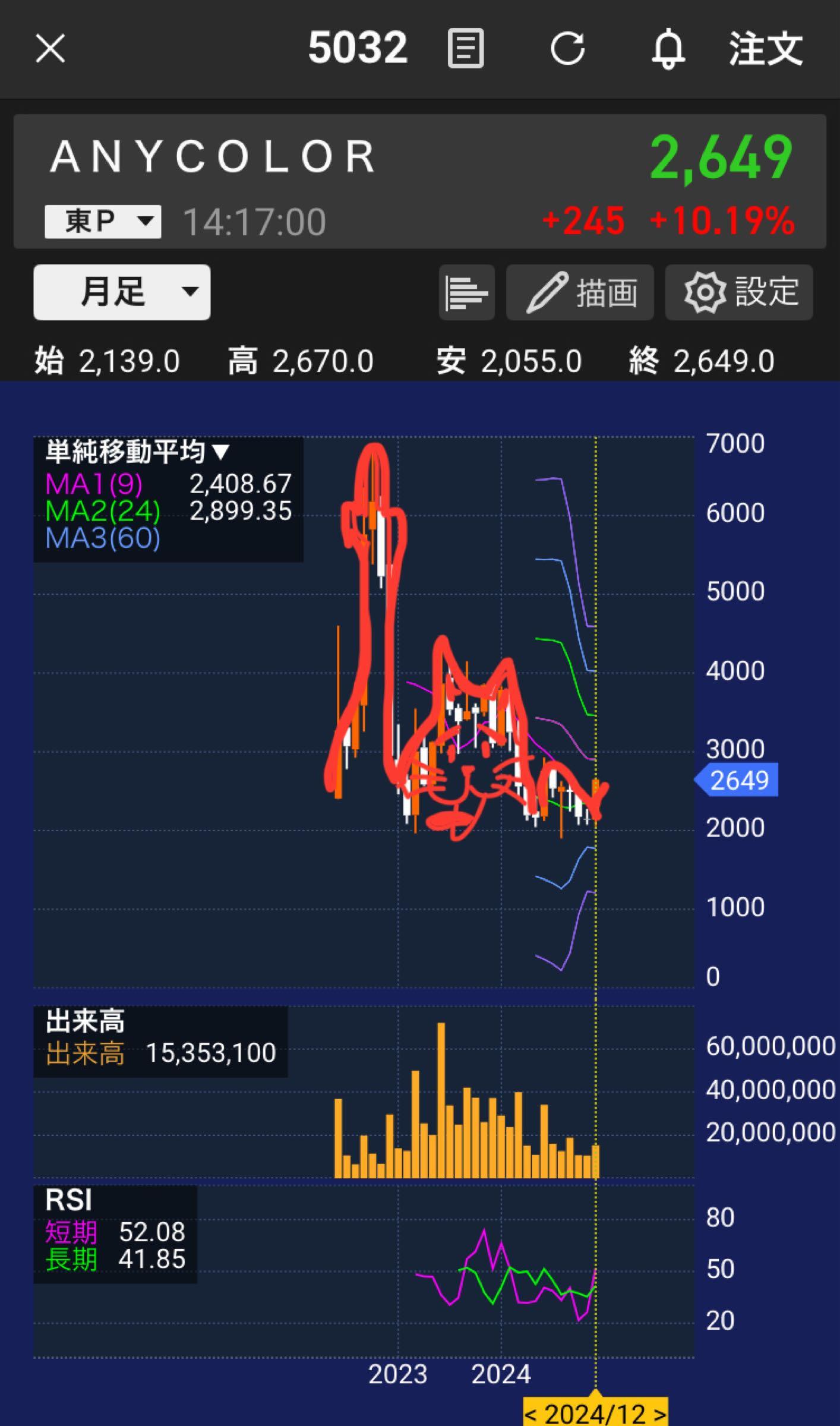 MYNZ price | mynz price target