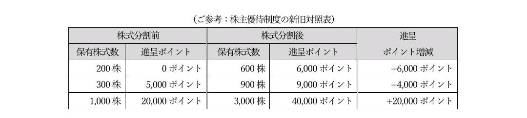 No.5590 これ - (株)椿本チエイン【6371】の掲示板 2023/02/28〜 - 株式掲示板 - Yahoo!ファイナンス