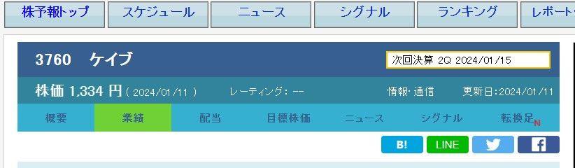 No.280376 今日なのか15日なのかどっち…… - (株)ケイブ【3760】の掲示板 2024/01/12〜2024/01/16 - 株式掲示板 - Yahoo!ファイナンス