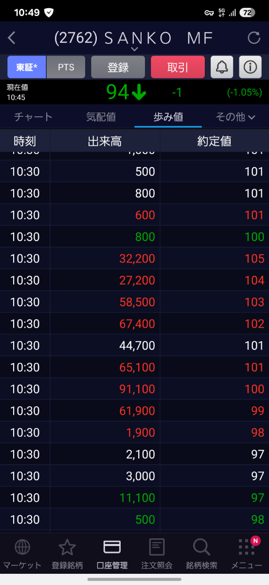 No.36268 不正アクセスでの売買が発生しま… - (株)SANKO MARKETING FOODS【2762】の掲示板 2024/12/14〜2025/05/15 - 株式掲示板 ...