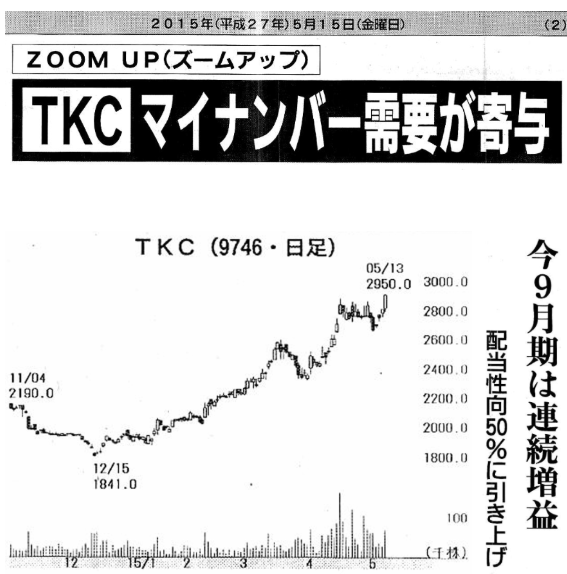No.2661 【 10年前（2015年) 】… - (株)TKC【9746】の掲示板 2021/09/10〜 - 株式掲示板 - Yahoo!ファイナンス