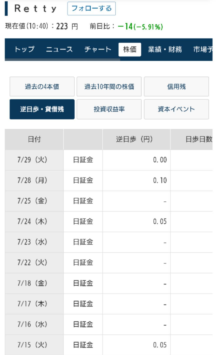 No.17742 風説だけど大丈夫そ？ - Retty(株)【7356】の掲示板 2025/05/17〜2025/09/08 - 株式掲示板 - Yahoo!ファイナンス