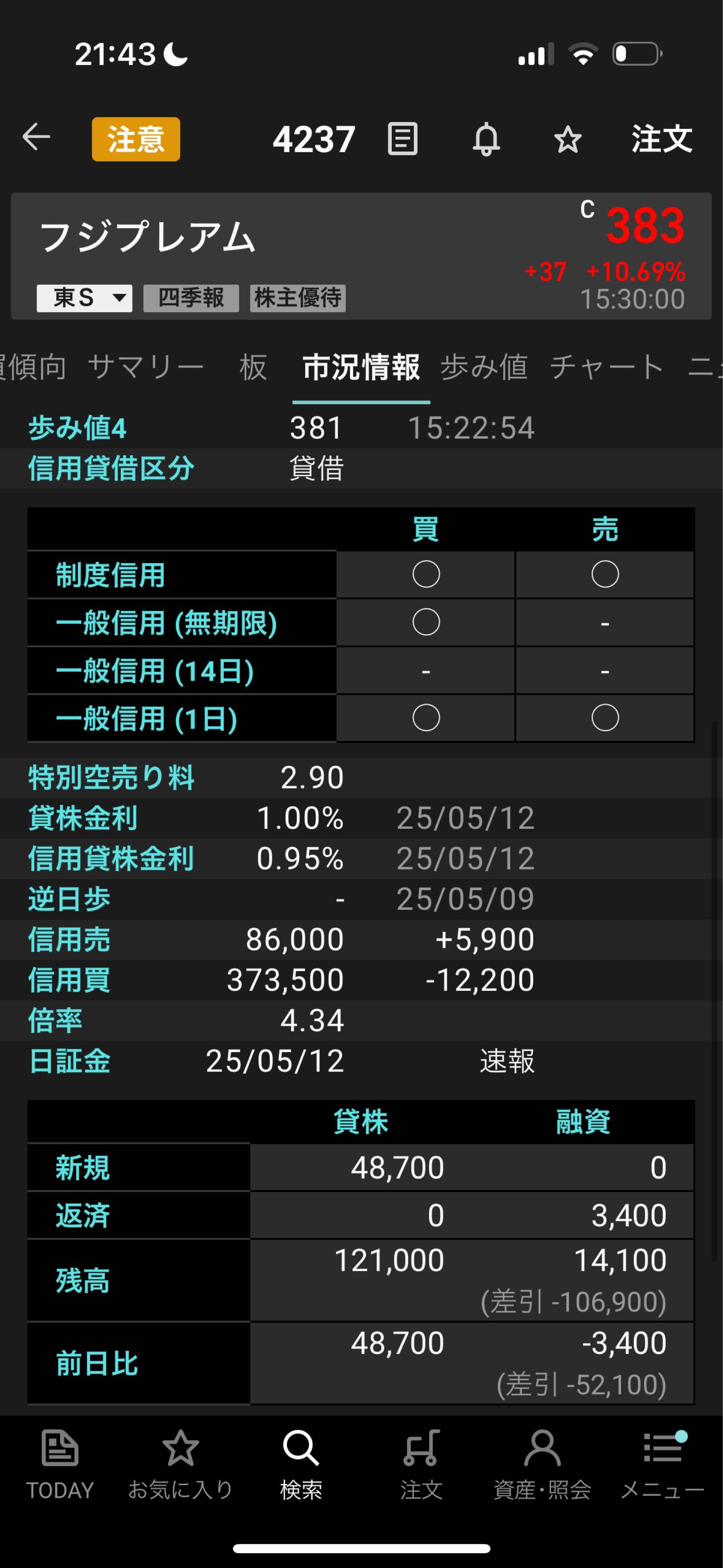 No.30887 明日の動き次第で 踏み上げある… - フジプレアム(株)【4237】の掲示板 2025/02/23〜 - 株式掲示板 - Yahoo!ファイナンス
