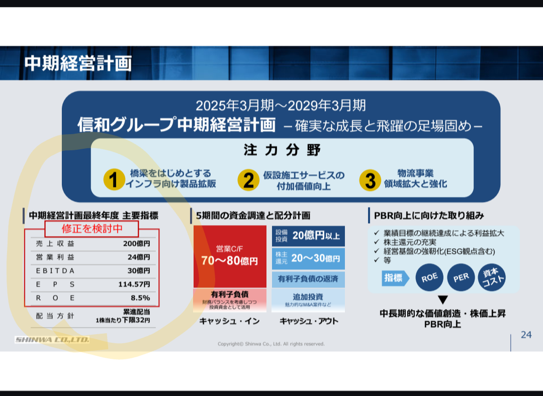 No.3638 本日開示された説明資料の中に、… - 信和(株)【3447】の掲示板 2023/05/13〜 - 株式掲示板 - Yahoo!ファイナンス