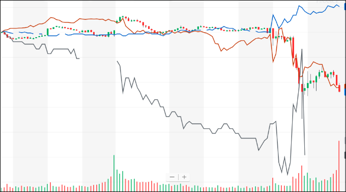 No.26895 Dow 26,864.27↓… - S＆P 500【^GSPC】の掲示板 2019/05/03〜2019/10/24 - 株式掲示板 - Yahoo!ファイナンス