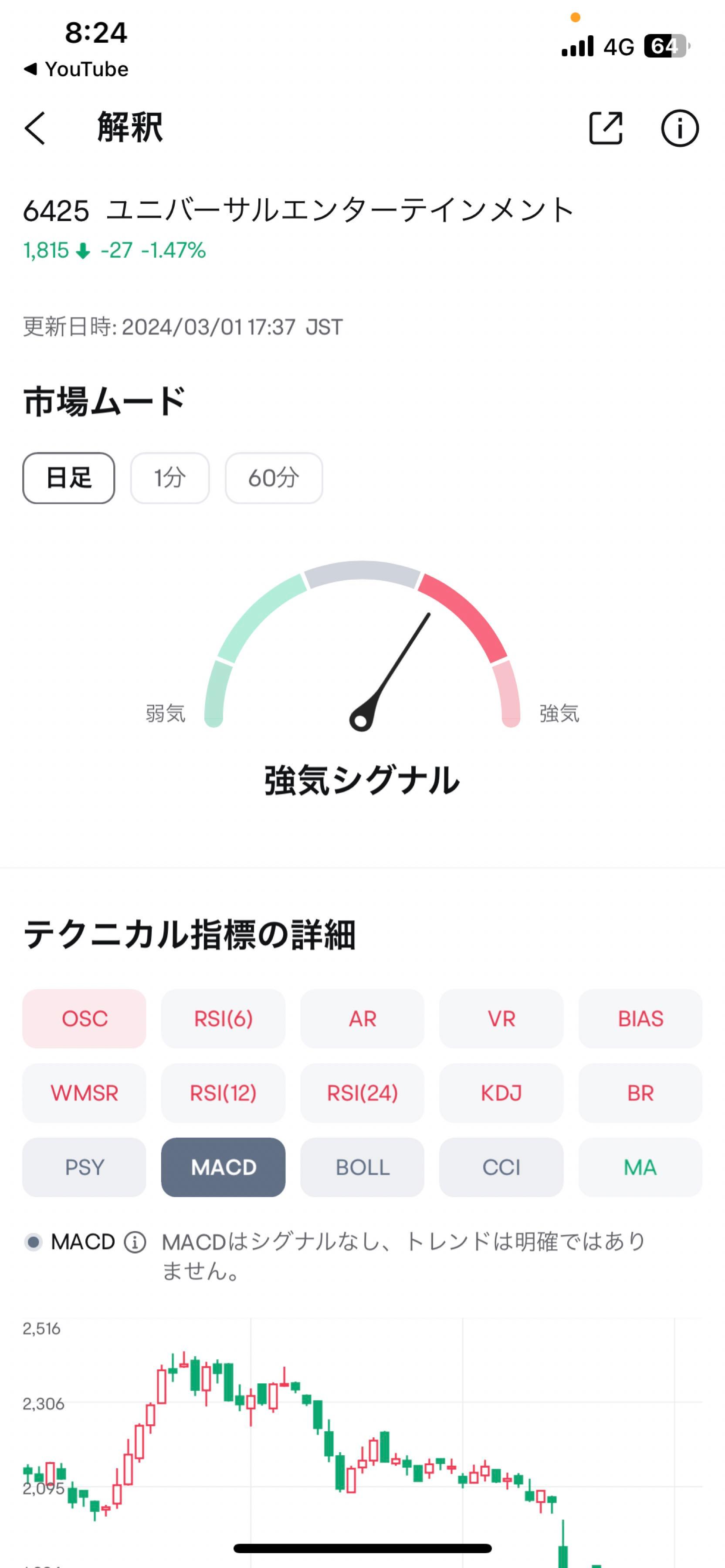 No.179993 MACDがゼロ以下でシグナルを… - (株)ユニバーサルエンターテインメント【6425】の掲示板 2024/03/02〜2024/03/29 - 株式掲示板 - Yahoo ...