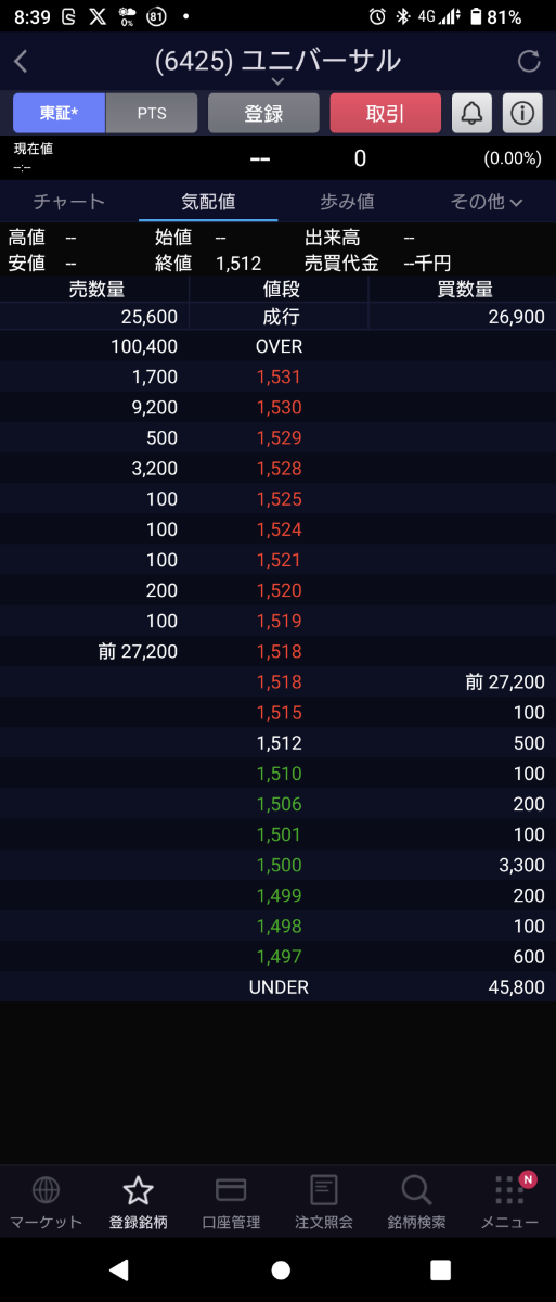 No.183590 見せ板か？ それとも信用期日で… - (株)ユニバーサルエンターテインメント【6425】の掲示板 2024/05/17〜2024/06/06 - 株式掲示板 - Yahoo ...
