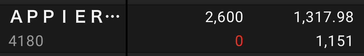 No.24239 1,317円で2,600株保有… - 4180 - Appier Group(株) 2022/07/16〜2022/08/22 - 株式掲示板 - Yahoo!ファイナンス
