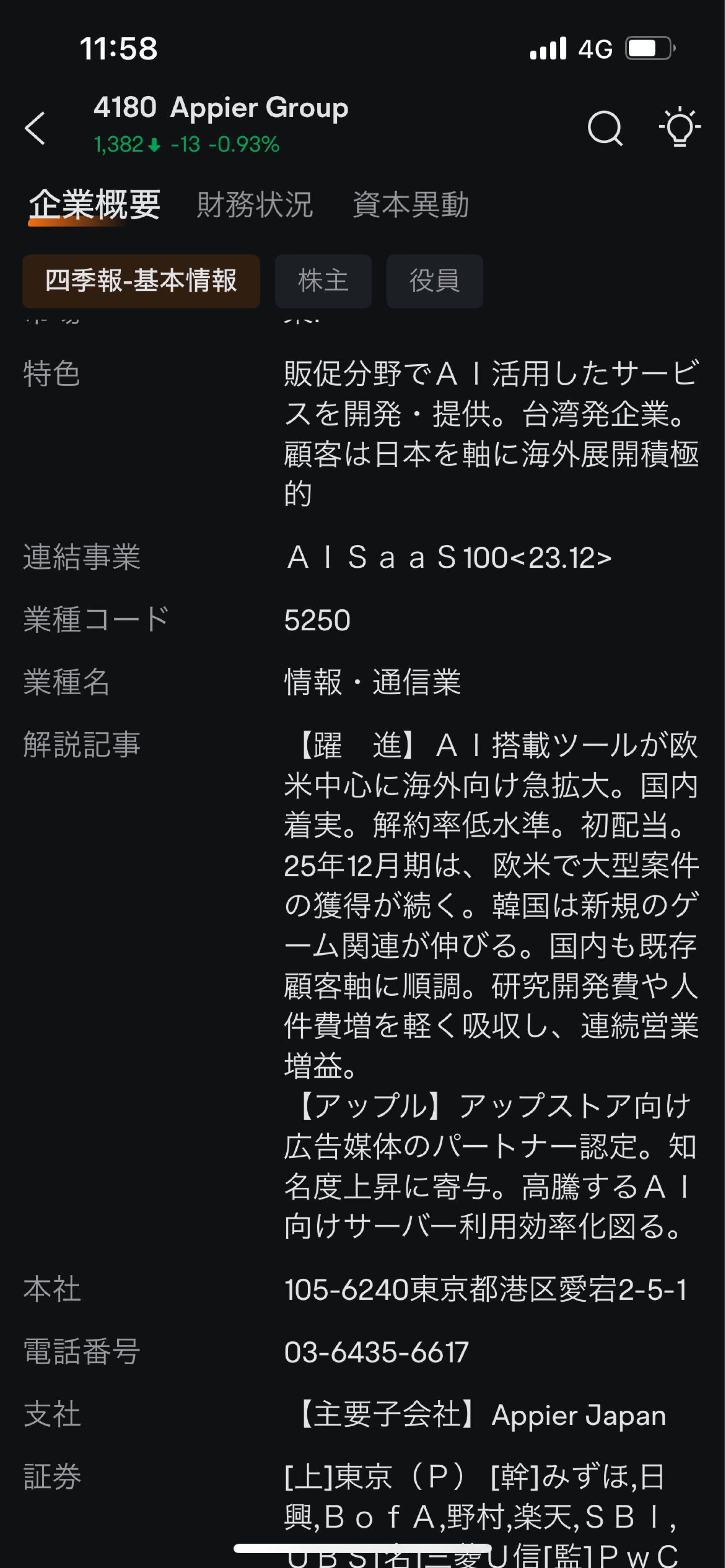 No.71755 moomoo更新きてますね - Appier Group(株)【4180】の掲示板 2024/12/05〜2024/12/19 - 株式掲示板 - Yahoo!ファイナンス