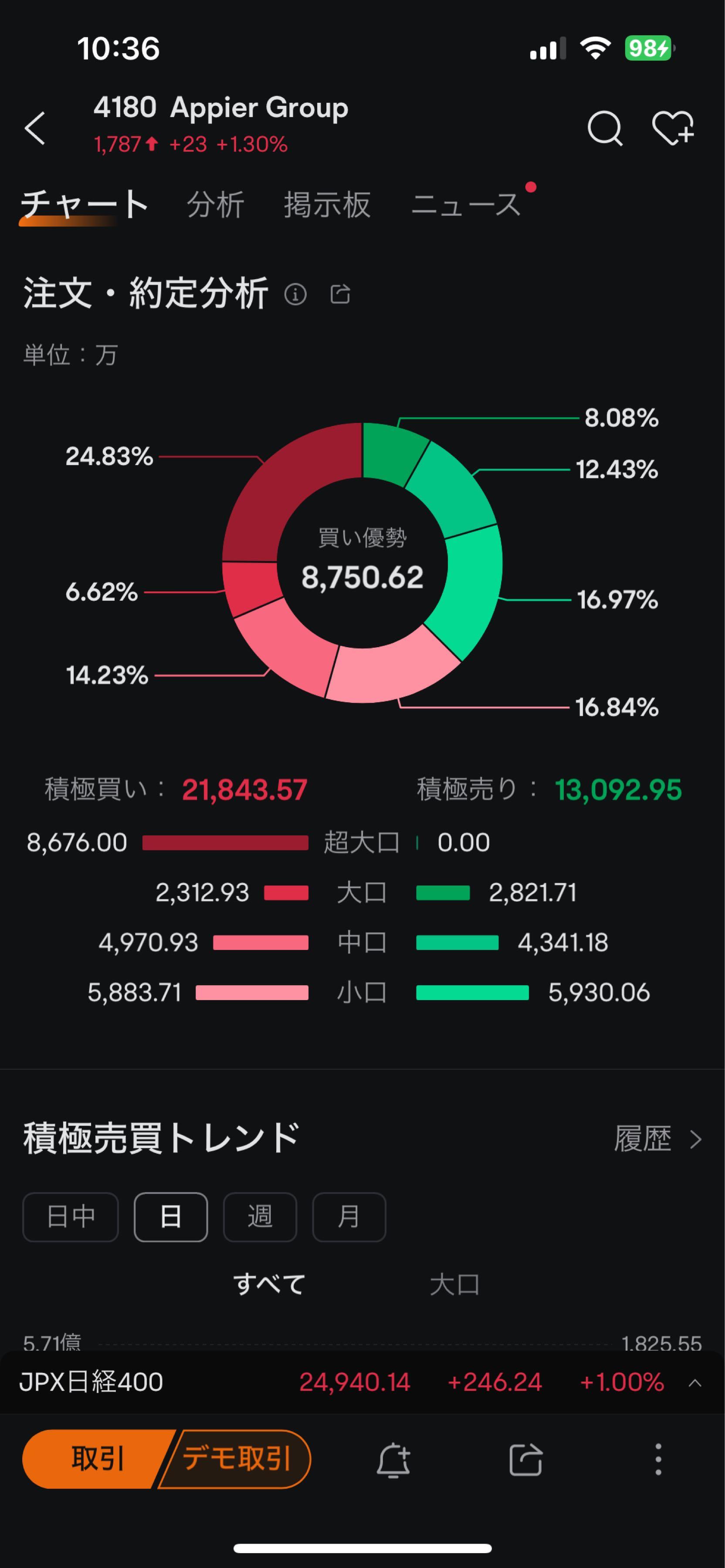 No.74579 参考になるかわからないけど超大… - Appier Group(株)【4180】の掲示板 2025/02/04〜2025/02/15 - 株式掲示板 - Yahoo!ファイナンス
