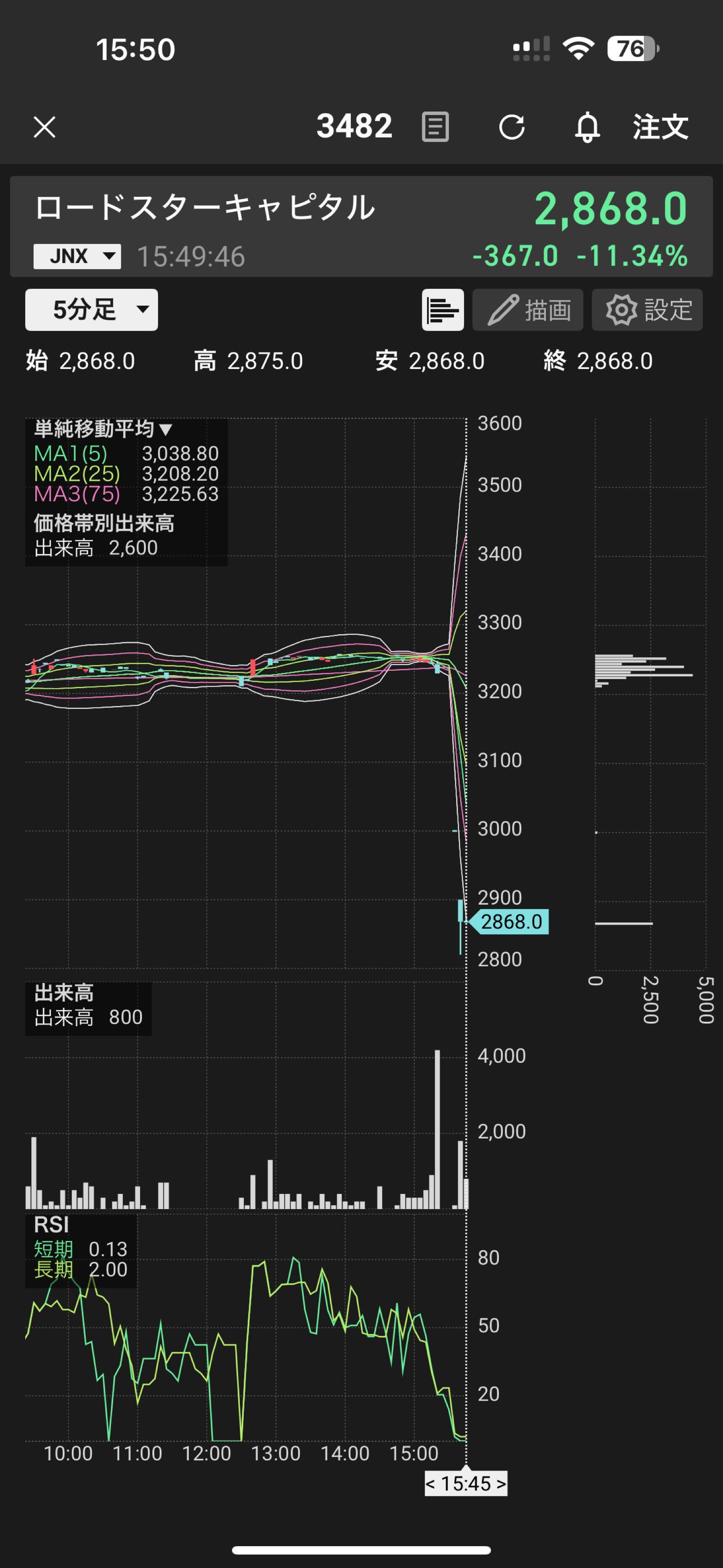 No.66621 終わりやね… - ロードスターキャピタル(株)【3482】の掲示板 2025/09/26〜 - 株式掲示板 - Yahoo!ファイナンス