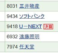 No.8658 えんどうてるあきにしか見えんの… - (株)遠藤照明【6932】の掲示板 2023/06/01〜 - 株式掲示板 - Yahoo!ファイナンス