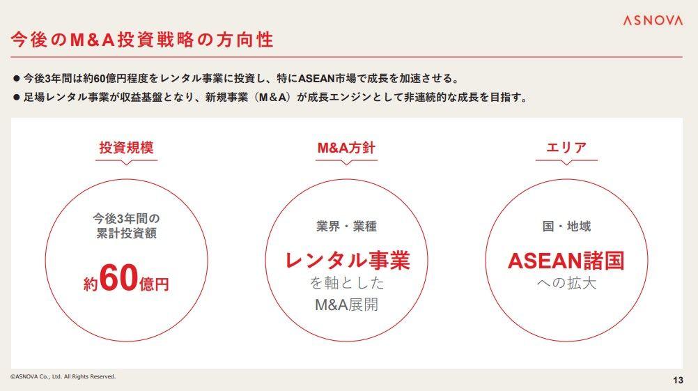 No.1103 この3年でまたM&Aのニュース… - (株)ASNOVA【9223】の掲示板 2025/03/01〜 - 株式掲示板 - Yahoo!ファイナンス