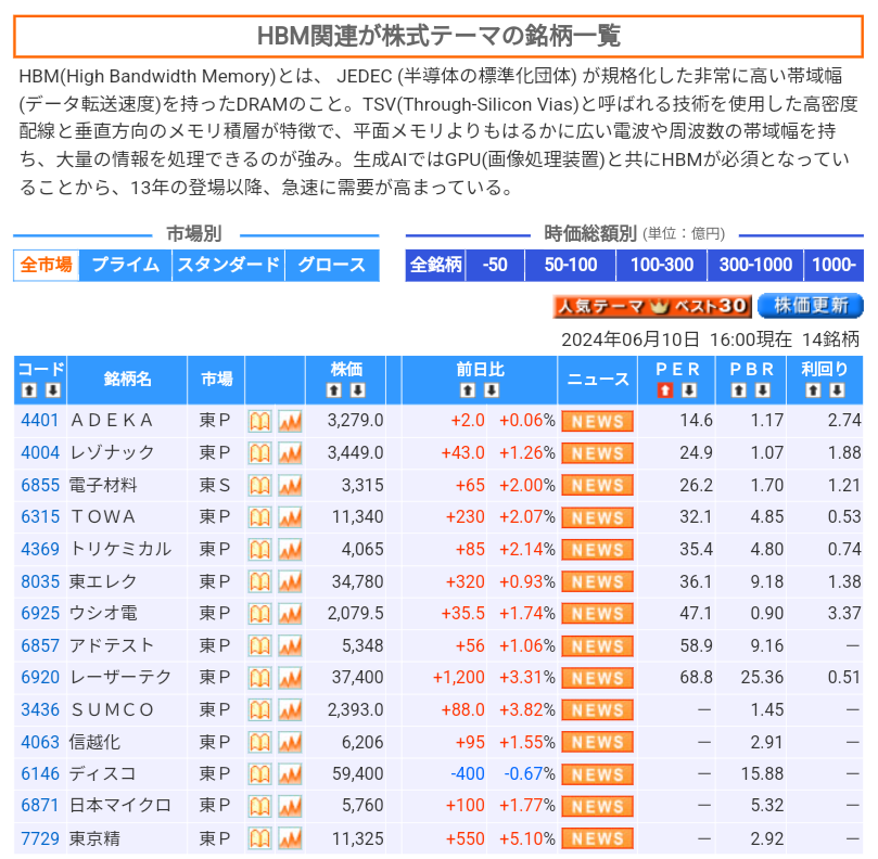 No.77804 株探の "HBM関連株" って… - TOWA(株)【6315】の掲示板 2024/06/07〜2024/06/11 - 株式掲示板 - Yahoo!ファイナンス