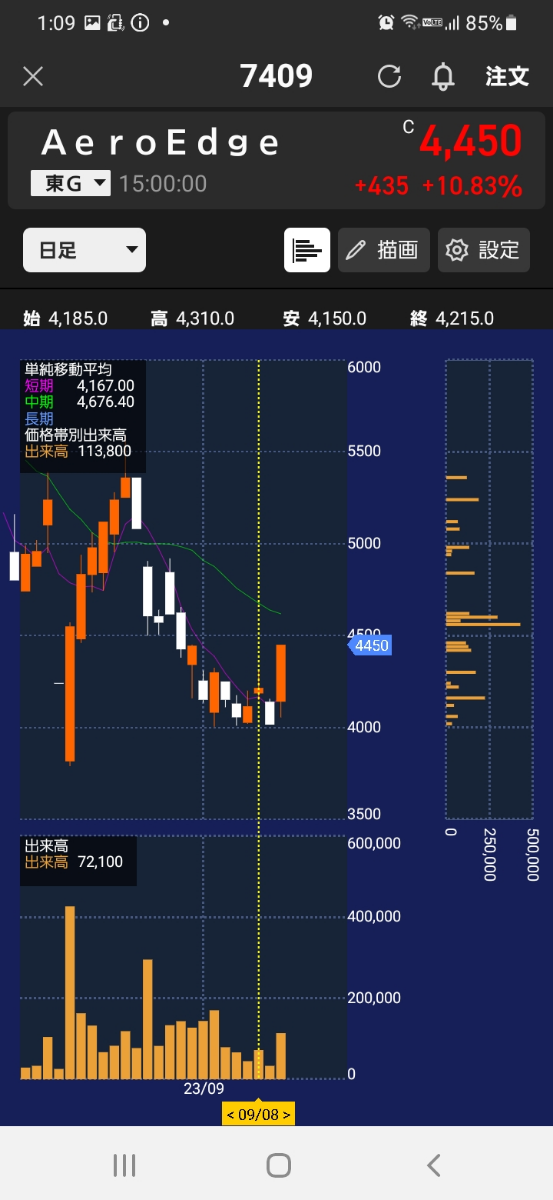 No 24298 ↑ エアロは、この時反転↑と見… ここを覗くのは時間の無駄使いです。の掲示板 株式掲示板 Yahoo ファイナンス
