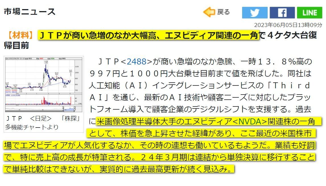 No.52801 2488 JTP NVIDI… - JTP(株)【2488】の掲示板 2023/07/01〜2024/03/05 - 株式掲示板 - Yahoo!ファイナンス