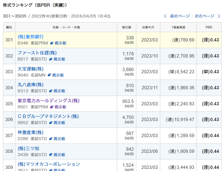 No.1904052 PBR 0.43 まだま… - 東京電力ホールディングス(株)【9501】の掲示板 2024/04/06〜2024/04 ...