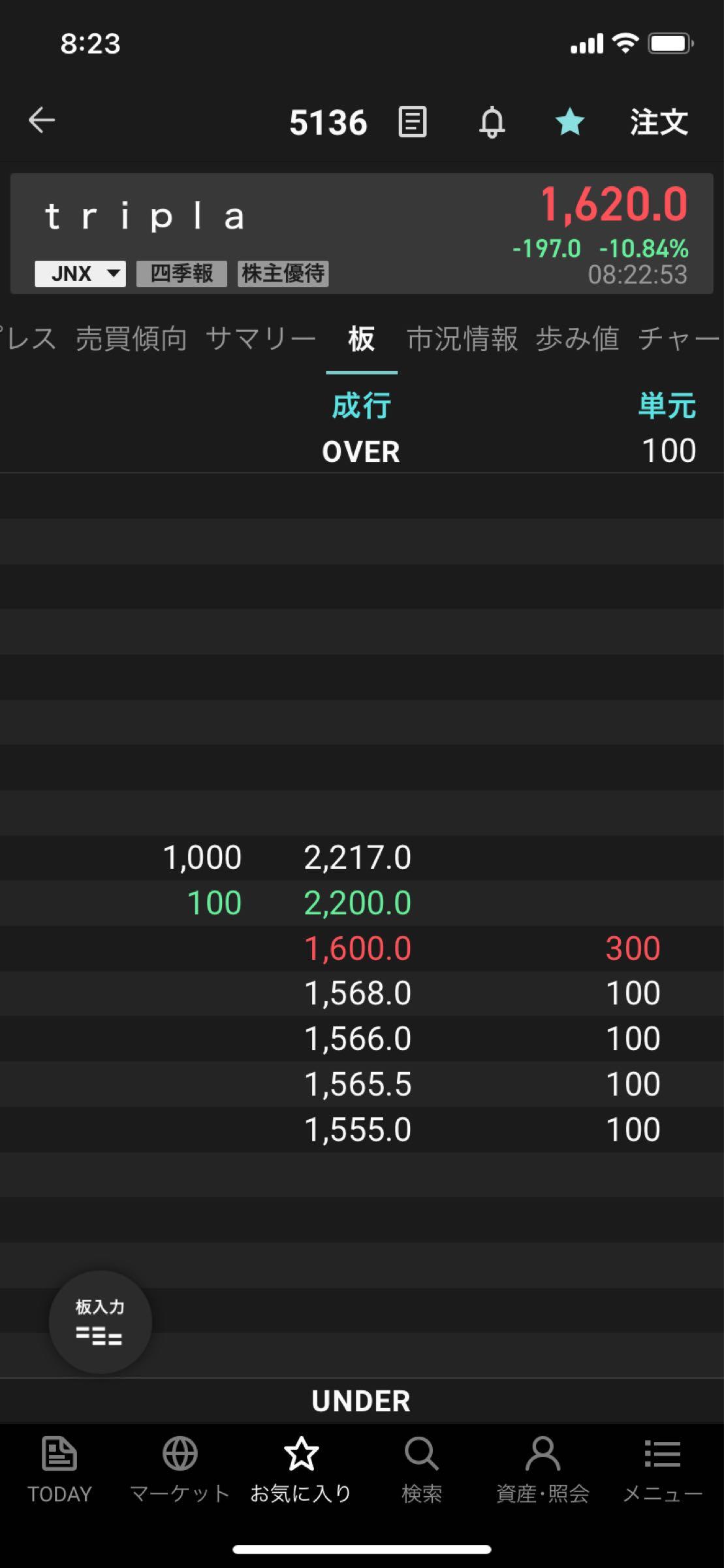 No.12703 寄板では1,429円だけど、P… - tripla(株)【5136】の掲示板 2024/03/19〜2024/05/24 - 株式掲示板 - Yahoo!ファイナンス