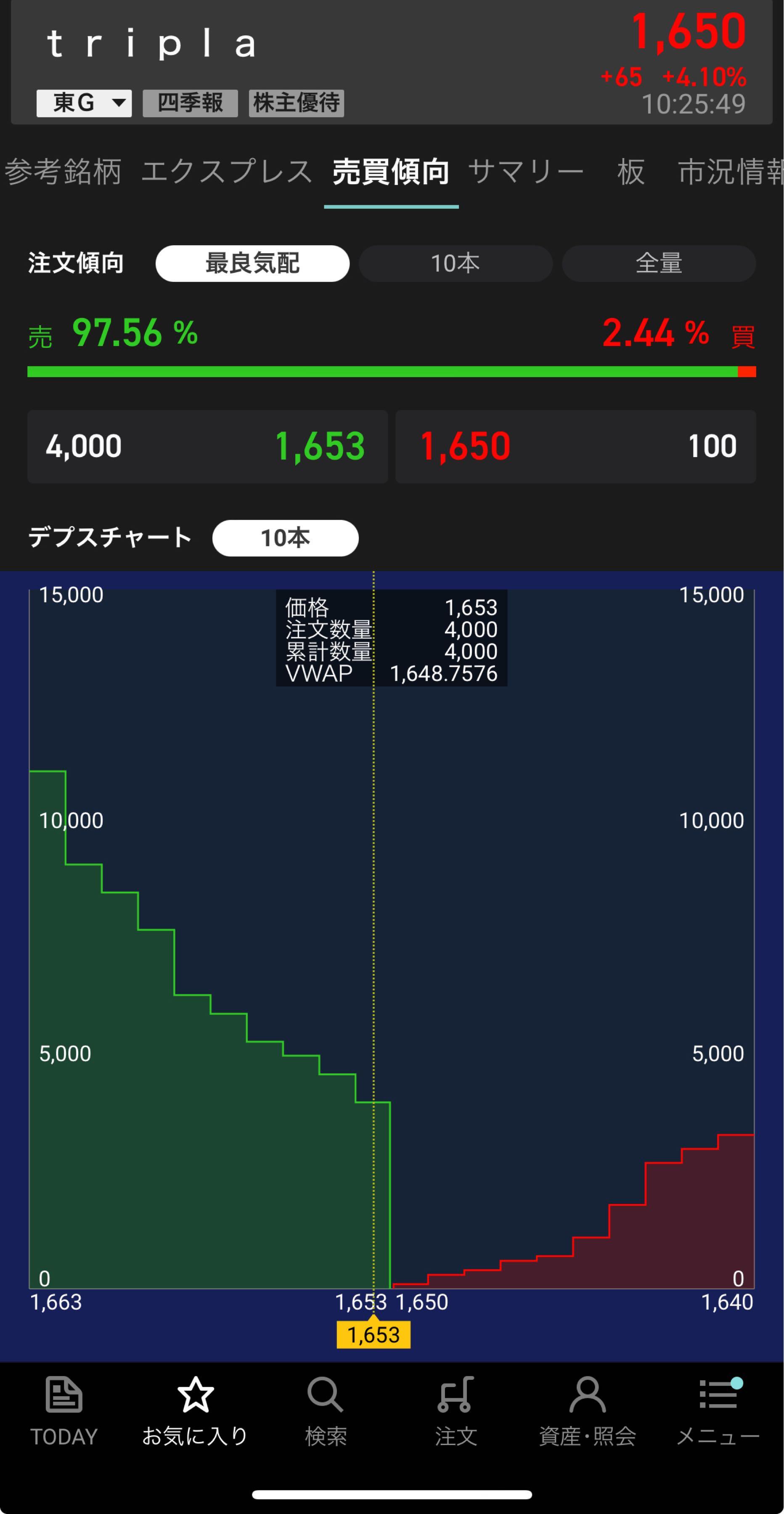 No.14177 見せ板くさいけど、、、どうなん… - tripla(株)【5136】の掲示板 2024/05/25〜2024/09/16 - 株式掲示板 - Yahoo!ファイナンス