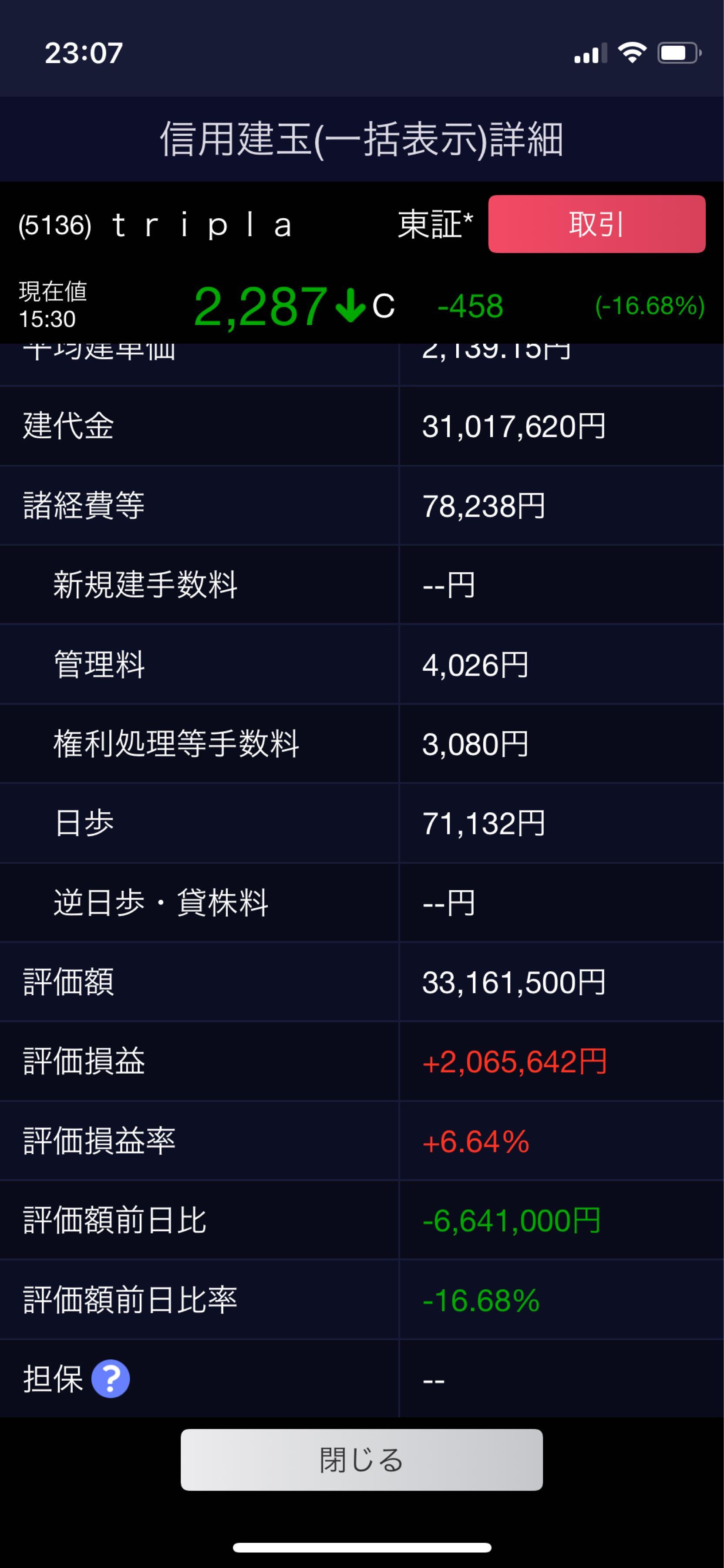 No.17529 なんにせよ結構やられました🥺 - tripla(株)【5136】の掲示板 2025/04/01〜2025/06/25 - 株式掲示板 - Yahoo!ファイナンス