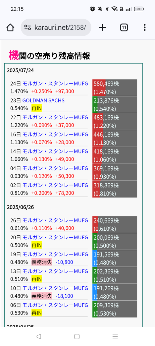 No.720452 エッ - (株)FRONTEO【2158】の掲示板 2025/07/25 - 株式掲示板 - Yahoo!ファイナンス