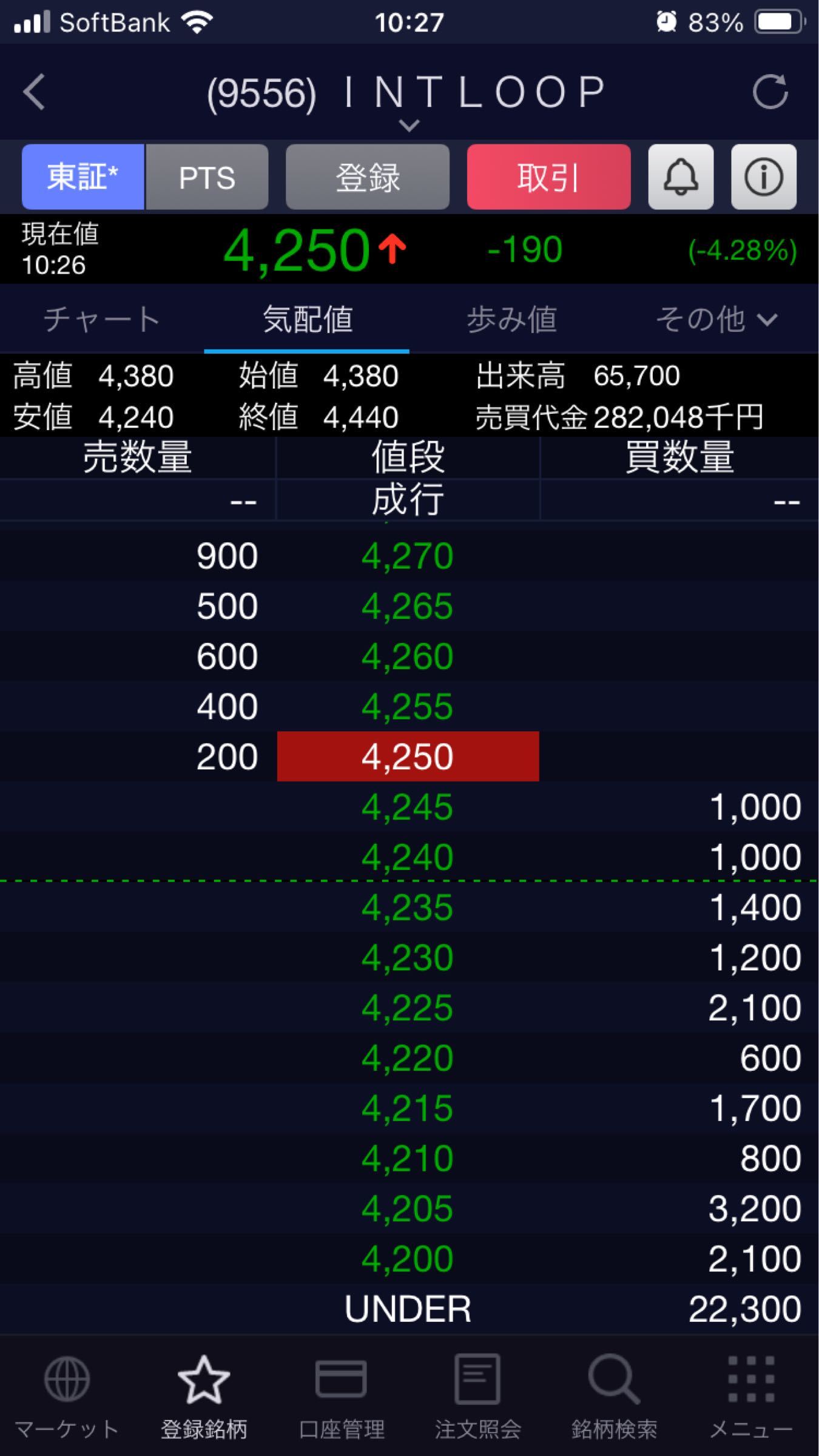 No.6736 コンサルセクター全体が下げ基調… - INTLOOP(株)【9556】の掲示板 2023/10/18〜2023/12/13 - 株式掲示板 - Yahoo!ファイナンス
