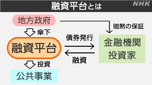 No.601227 「融資平台」 - 6740 - (株)ジャパンディスプレイ 2023/11/11〜2023/11/29 - 株式掲示板 - Yahoo!ファイナンス