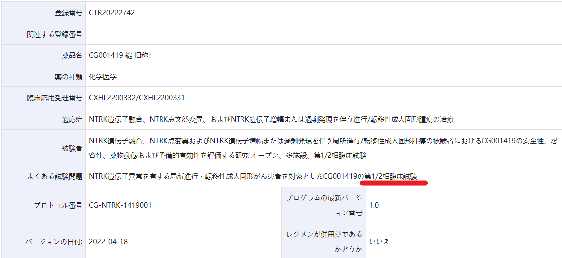 No.1533160 CG001419の臨床は1，2… - (株)ジーエヌアイグループ【2160】の掲示板 2023/04/27〜2023 ...