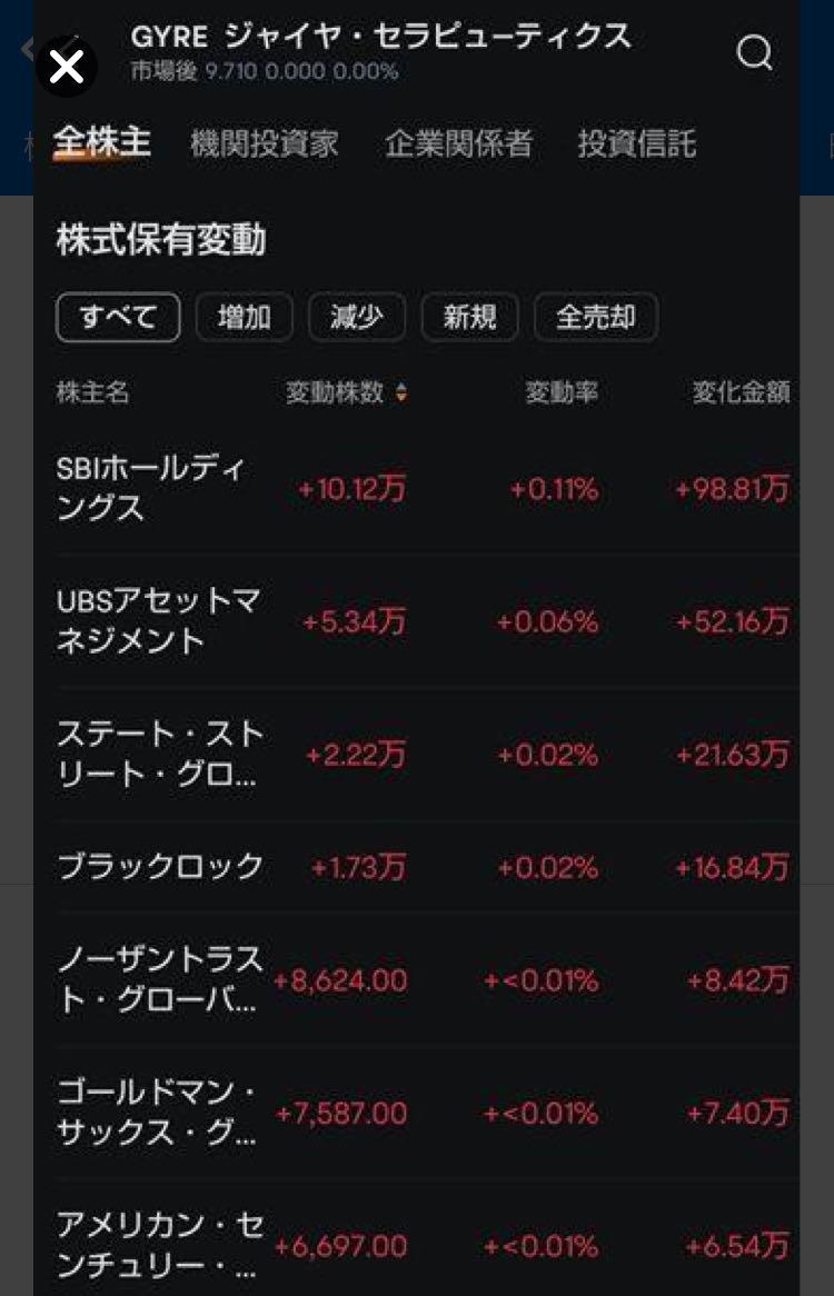 No.1867037 機関投資家が ジャイア株…買い… - (株)ジーエヌアイグループ【2160】の掲示板 2025/03/22〜2025 ...