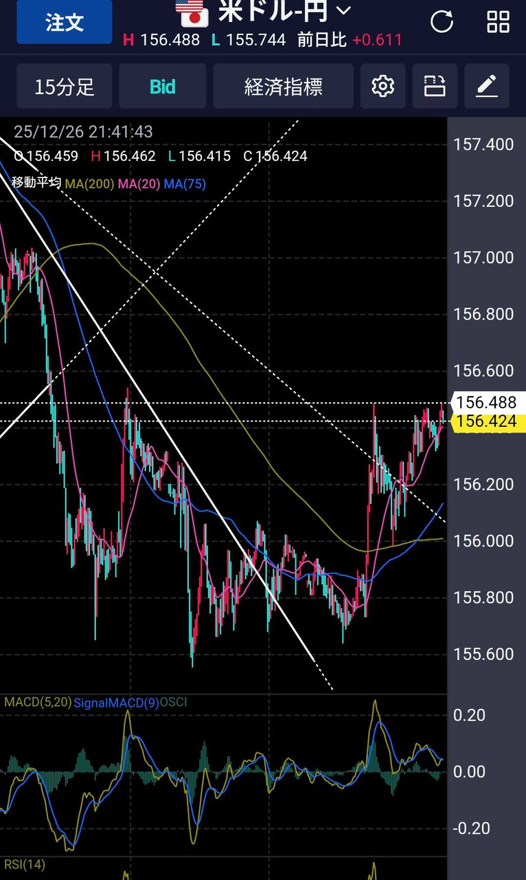 No.10271515 一昨日と今日と落とされた水平ネ… - アメリカ ドル / 日本 円【usdjpy】の掲示板 2025/12/26 ...