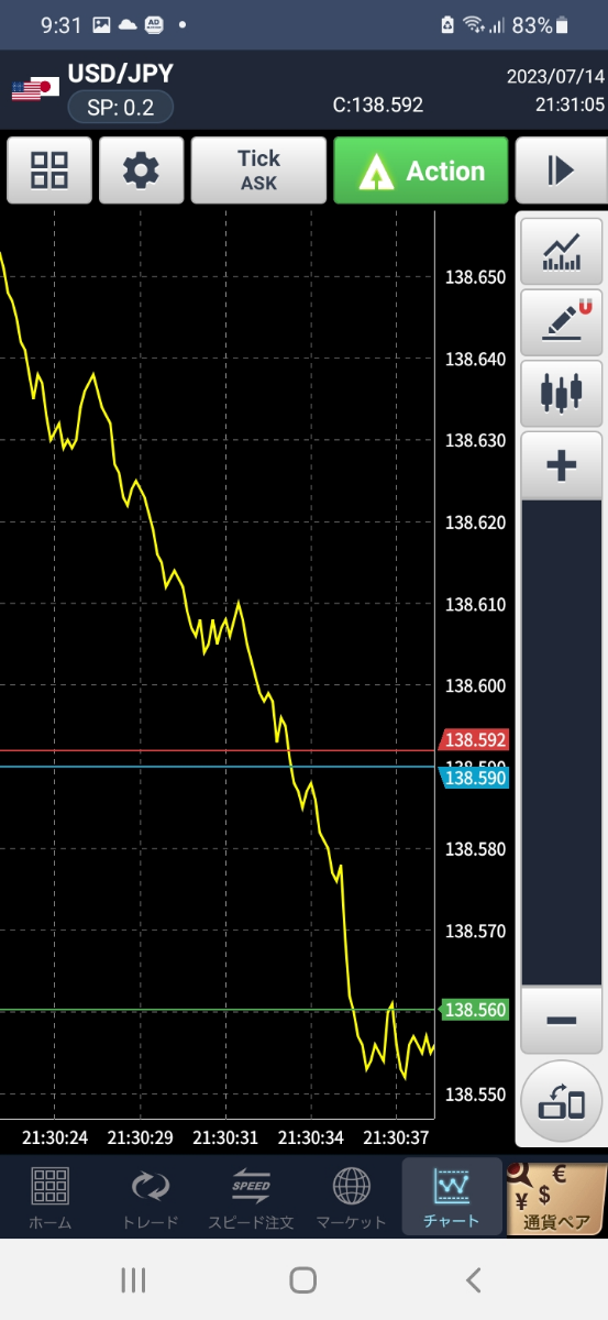 No.6404449 介入！？ - アメリカ ドル / 日本 円【usdjpy】の掲示板 2023/07/14 - FX、為替掲示板 - Yahoo!ファイナンス