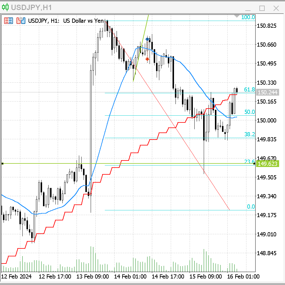 No.7347719 3波かな〜ロングしちゃおうかな… - アメリカ ドル / 日本 円【usdjpy】の掲示板 2024/02/16 - FX、為替掲示板 - Yahoo!ファイナンス