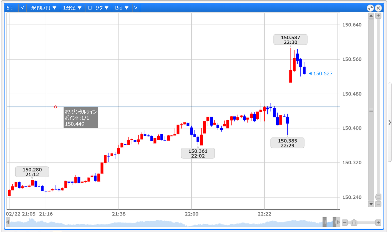 No.7373725 窓埋めしてから、PMIかな。 - アメリカ ドル / 日本 円【usdjpy】の掲示板 2024/02/22 - FX、為替掲示板 - Yahoo!ファイナンス