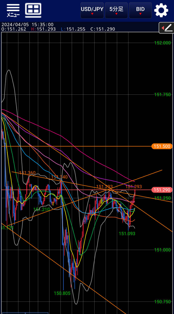 No.7558688 なんか逆三尊完成しそうになって… - アメリカ ドル / 日本 円【usdjpy】の掲示板 2024/04/05 - FX、為替掲示板 - Yahoo!ファイナンス