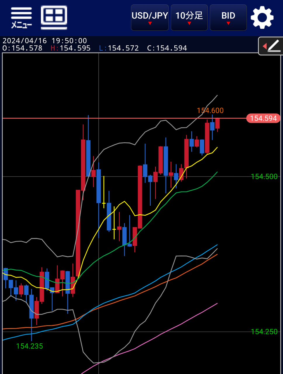 No.7616494 高値更新。 155円は今日中… - アメリカ ドル / 日本 円【usdjpy】の掲示板 2024/04/16 - FX、為替掲示板 - Yahoo!ファイナンス
