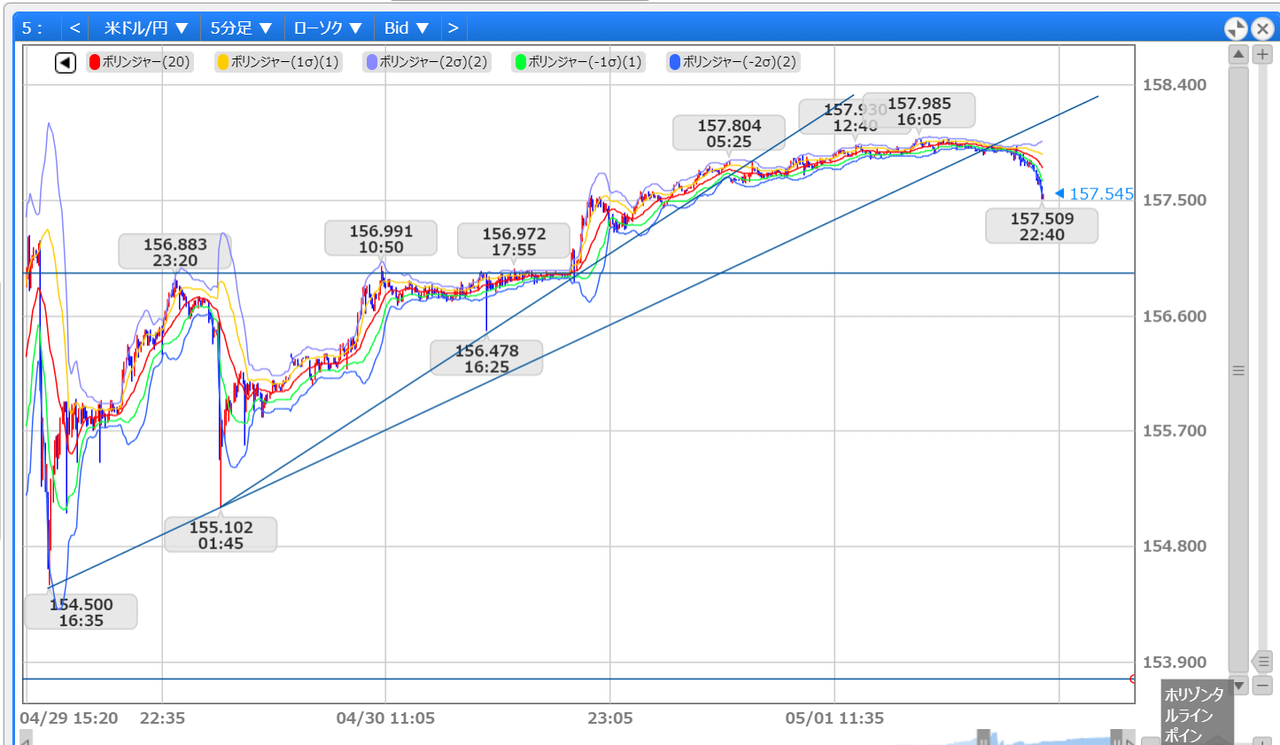 No.7727171 PMI無視して下落継続か。 - アメリカ ドル / 日本 円【usdjpy】の掲示板 2024/05/01 - FX、為替掲示板 - Yahoo!ファイナンス