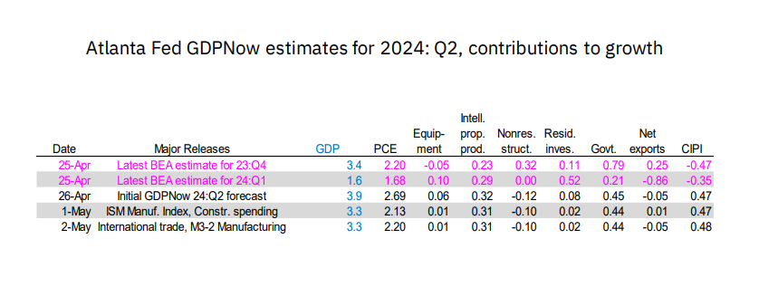No.7753949 GDP予測フレ始めてるね - アメリカ ドル / 日本 円【usdjpy】の掲示板 2024/05/04〜 - FX、為替掲示板 - Yahoo!ファイナンス