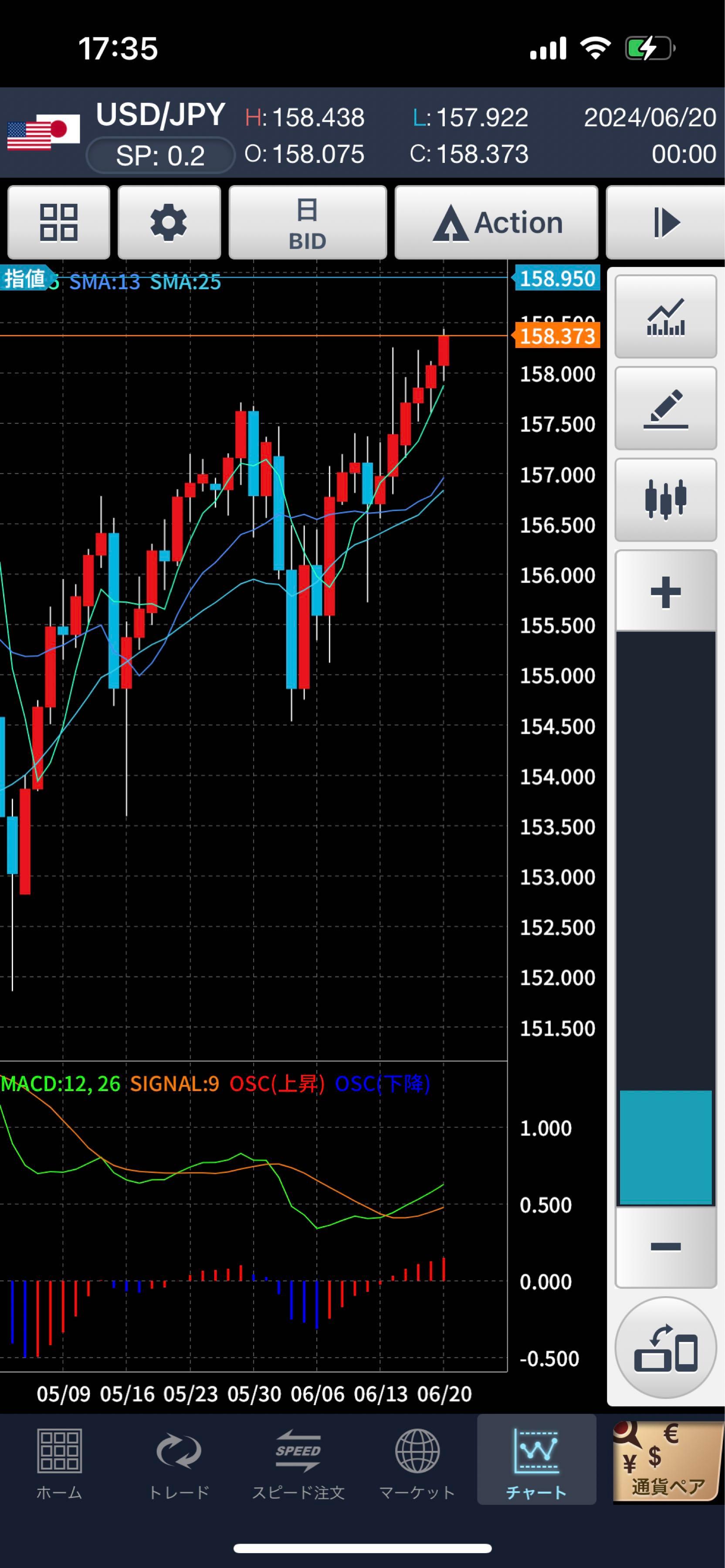 No.7952463 売りはまだまだ早い！ここまでカ… - アメリカ ドル / 日本 円【usdjpy】の掲示板 2024/06/20 - FX、為替掲示板 - Yahoo!ファイナンス