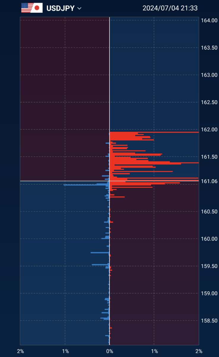 No.8023809 このロンガー大量に巻き込みそう… - アメリカ ドル / 日本 円【usdjpy】の掲示板 2024/07/04 - FX、為替掲示板 - Yahoo!ファイナンス