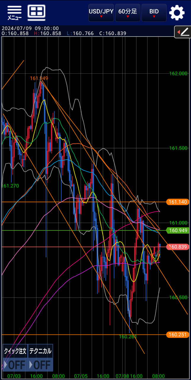No.8037970 短期足では安値の切上げになって… - アメリカ ドル / 日本 円【usdjpy】の掲示板 2024/07/09 ...