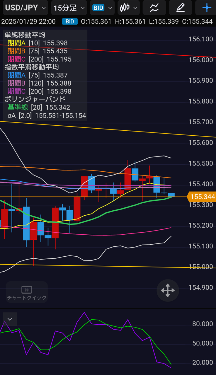 No.9021676 15分のミドル抜けたら200辺… - アメリカ ドル / 日本 円【usdjpy】の掲示板 2025/01/29 - FX、為替掲示板 - Yahoo!ファイナンス