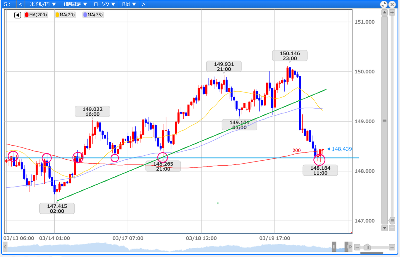 No.9227942 日をまたいで持ち越しはあまりし… - アメリカ ドル / 日本 円【usdjpy】の掲示板 2025/03/20 ...