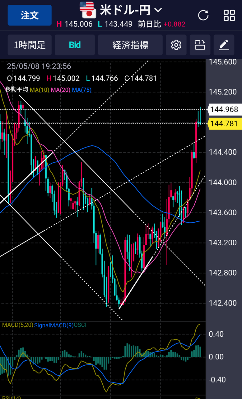 No.9442978 無事に窓閉め完了出来て少しは満… - アメリカ ドル / 日本 円【usdjpy】の掲示板 2025/05/08 ...