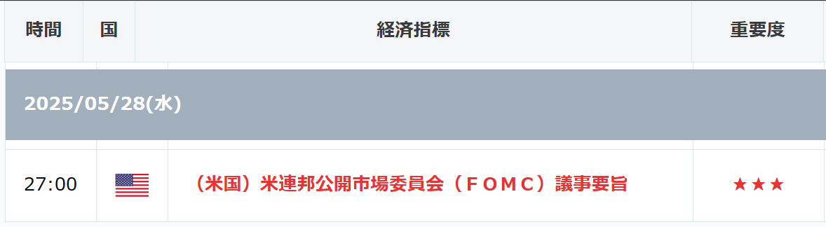 No.9521649 3時～FOMC議事要旨もあるし… - アメリカ ドル / 日本 円【usdjpy】の掲示板 2025/05/28 - FX、為替掲示板 - Yahoo!ファイナンス