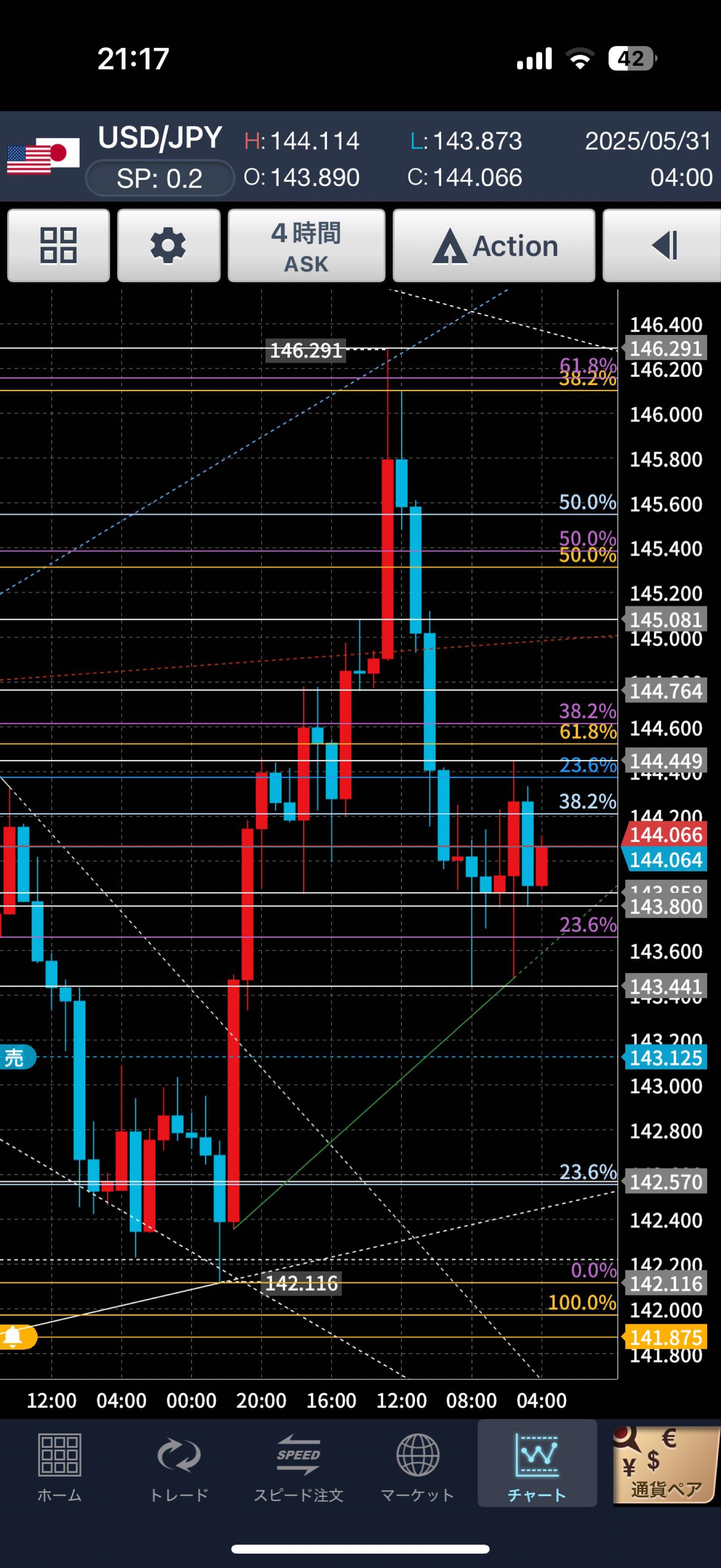 No.9535523 明日は初動で掘った場合はとりま… - アメリカ ドル / 日本 円【usdjpy】の掲示板 2025/06/01 - FX、為替掲示板 - Yahoo!ファイナンス